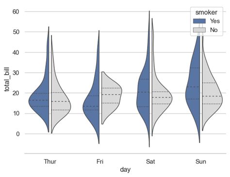 python how to shift quartile lines in seaborn grouped violin plots stack overflow