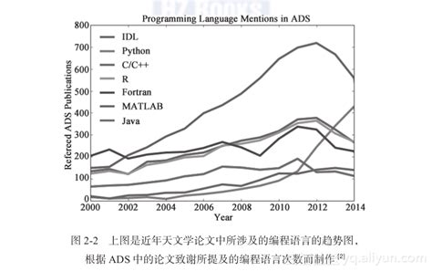 《python数据分析与挖掘实战》一第2章 python数据分析简介 csdn博客