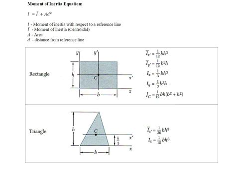 Moment Of Inertia Equation I 1 Ada 1 Moment Of Chegg