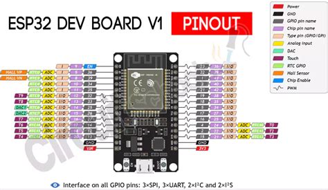 What Is ESP32 How It Works And What You Can Do With ESP32 Circuit