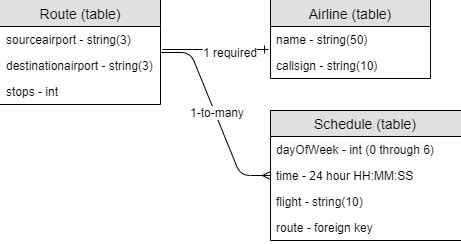 Data Modeling Explained Conceptual Logical Physical