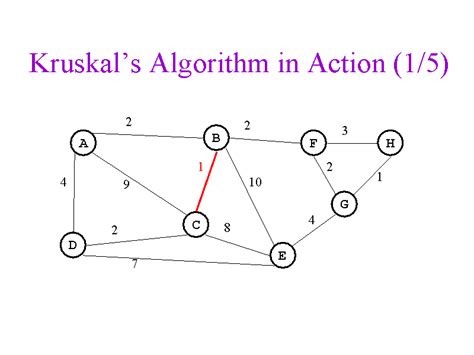 kruskal s algorithm