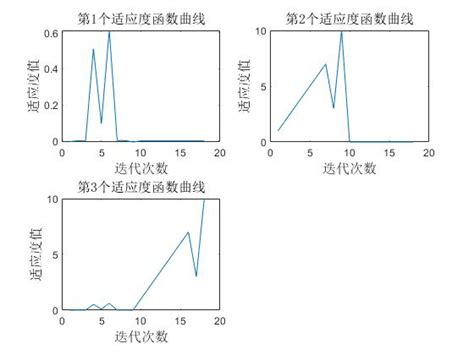 matlab绘图总结 2 matlab中tilesize csdn博客