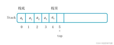 【c语言】数据结构——栈和队列实例探究 Ai技术聚合