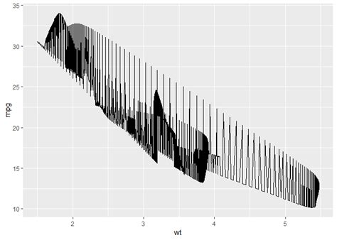 R Blank Plot Output When Using Geom Xspline In Ggalt Package