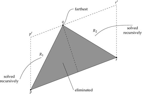 convex hull algorithms semantic scholar