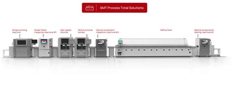 SMT LINE PROCESS For PCBA And LED Assembly 2021 Best SMT Line