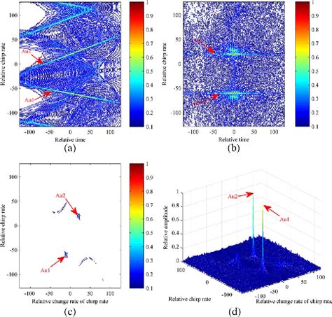 figure 2 from isar imaging of targets with complex motions based on the keystone time chirp rate