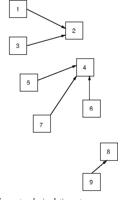 figure 2 from novel packet coding scheme immune to packet collisions for cdma based wireless ad