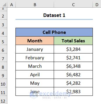 How To Create Dynamic Charts In Excel 3 Methods ExcelDemy