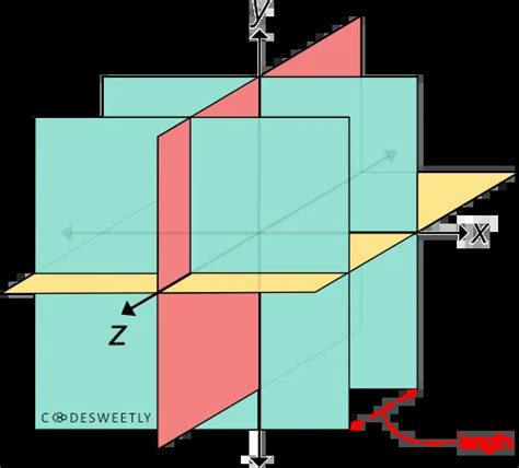 css translatez function how to reposition elements along z axis codesweetly