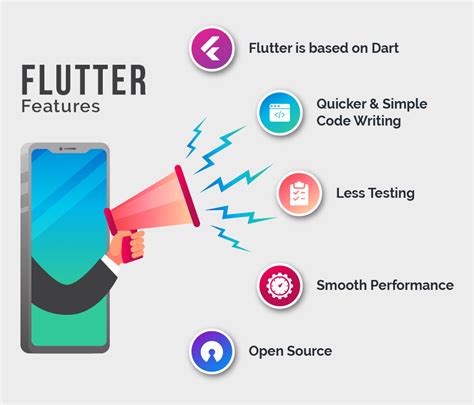 reasons why flutter is the future of mobile app development