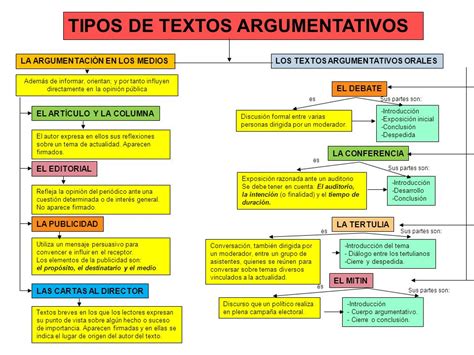 Tipos De Argumentos Texto Argumentativo Image To U
