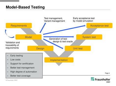 ppt relation of model based testing and safety relevant standards powerpoint presentation