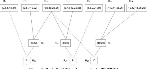figure 9 from two dimensional tail biting convolutional codes semantic scholar