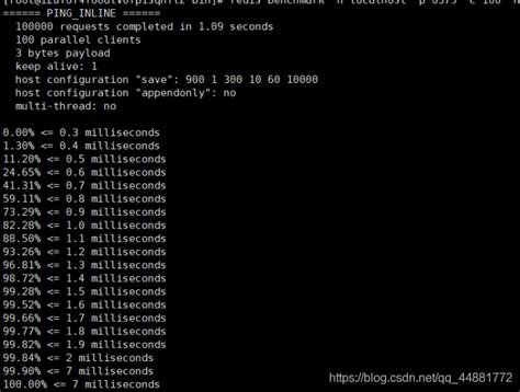 【精选】redis入门知识点 redis entries csdn博客