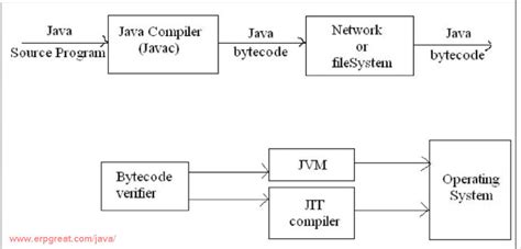 execution process of java program images