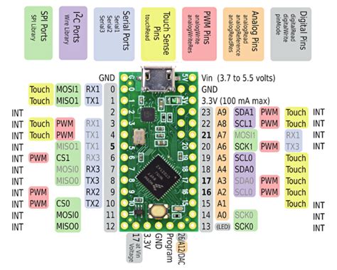 Using Multiple Rotary Encoders With Arduino Diy Astronomer Stargazers Lounge