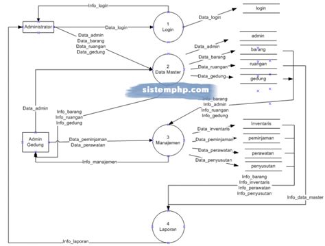 Source Code Inventaris Barang Lioplatform