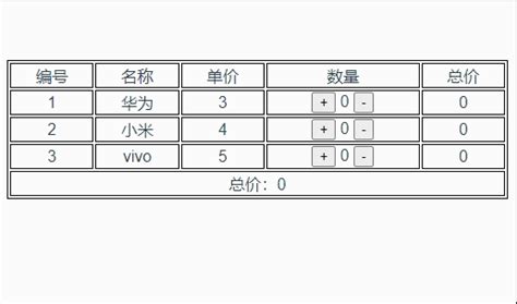 vue简单实例——组件实现购物车 vue组件购物车案例 csdn博客