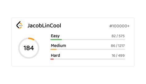 leetcode stats card index ts at main · jacoblincool leetcode stats card · github