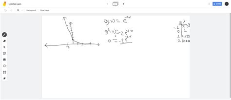 ⏩solved graph each function then determine critical values … numerade