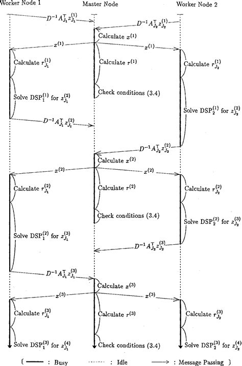 figure 1 from a block parallel conjugate gradient method for separable quadratic programming