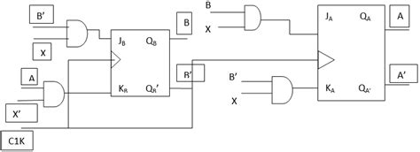 design a mealy type sequence detector to detect a serial input sequence of 101