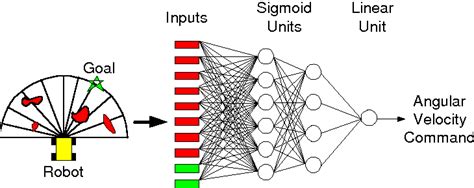 figure 1 from neural networks for obstacle avoidance semantic scholar