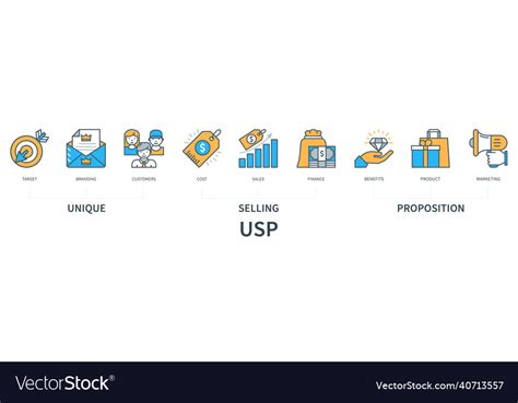 What Is Unique Selling Proposition Usp Design Talk