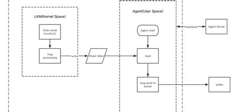 host based intrusion detection system archives penetration testing