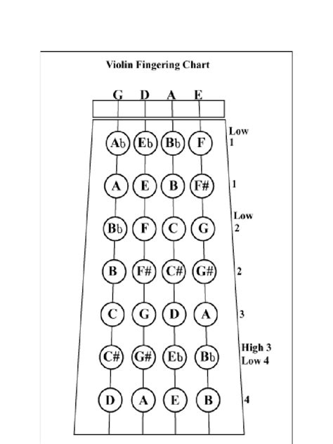 Finger Chart For Viola
