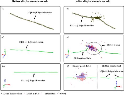 figure 4 from molecular dynamics simulations of displacement cascades in bcc fe effects of
