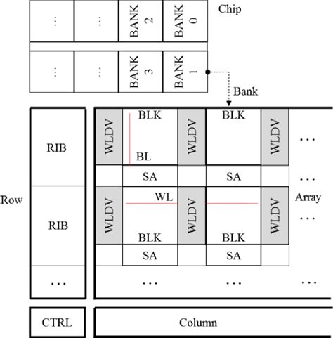 figure 3 from a low cost reduced latency dram architecture with dynamic reconfiguration of row