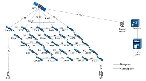 sensors free full text multi objective optimisation in multi qos routing strategy for