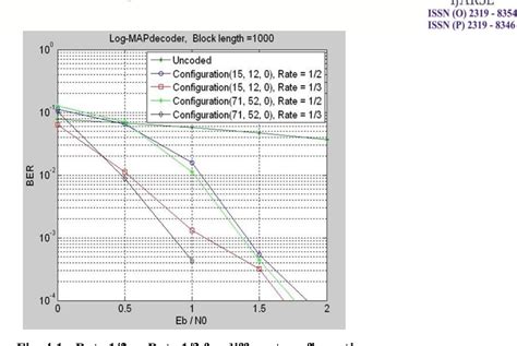 figure 4 1 from implementation of a turbo code using log map decoder semantic scholar