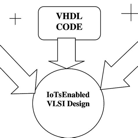 pdf a review of fpga implementation of internet of things