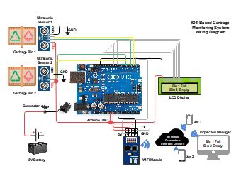 Iot Based Garbage Monitoring System Wiring Diagram Edrawmax Templates