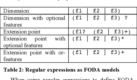 figure 1 from feature oriented domain analysis expressions semantic scholar