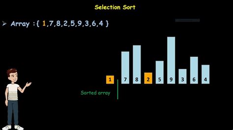 Selection Sort Sorting Algorithm شرح بالعربي YouTube