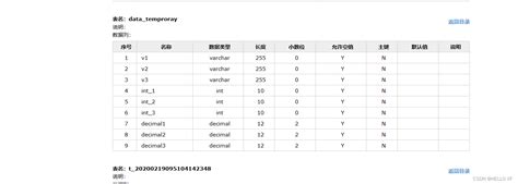 mysql数据字典生成 mysql数据字典创建 csdn博客