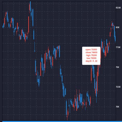 Will Candlestick Chart Be Supported Issue Imanneo Fl Chart
