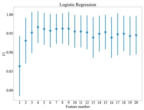 brain sciences free full text interpretable machine learning models for three way