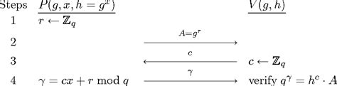 figure 2 from cmsc 858k — advanced topics in cryptography lecture 24 semantic scholar