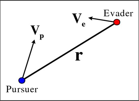 generalized optimal midcourse guidance semantic scholar