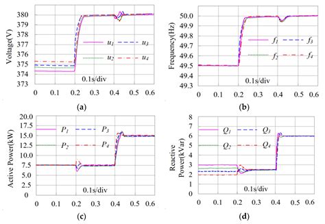 energies free full text distributed finite time secondary frequency and voltage restoration