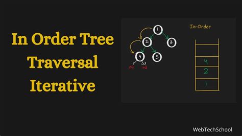 binary tree in order traversal iterative with stack data structure and algorithm youtube