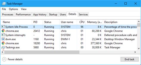 The Fix For Windows System Idle Process And High CPU Load IR Cache