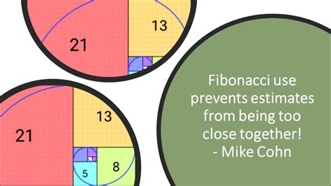 fibonacci sequence and its use in agile youtube