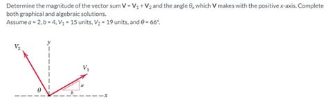 solved determine the magnitude of the vector sum v v1 v2